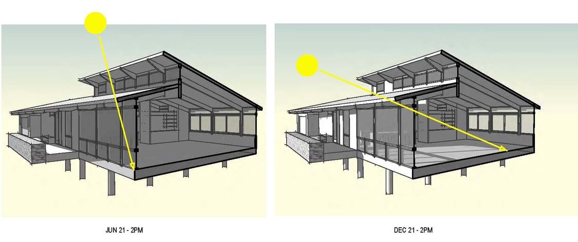 Building a Custom Home to Fit Your Land